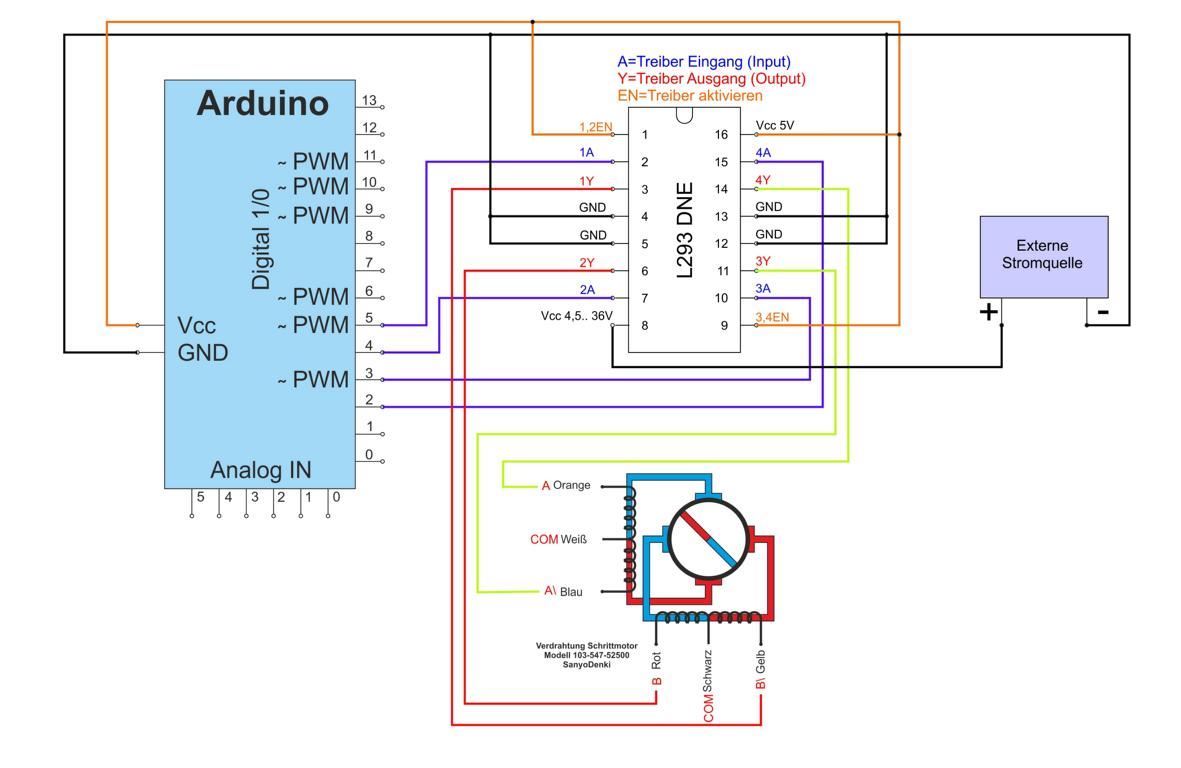 Welt der Fertigung New